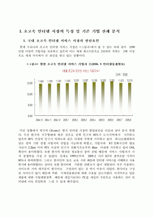 [마케팅조사] 초고속인터넷시장조사 및 파워콤 마케팅 전략 분석