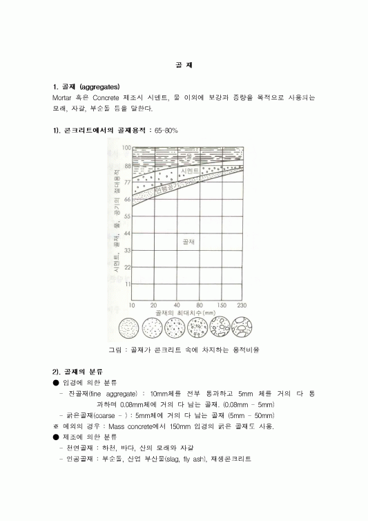 골재 (aggregates)