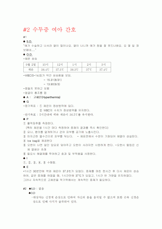 수두증 환아 간호 과정