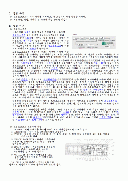 오실로스코프의 사용법과 원리