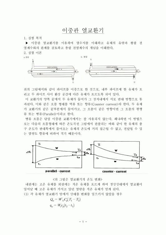 이중관 열교환기