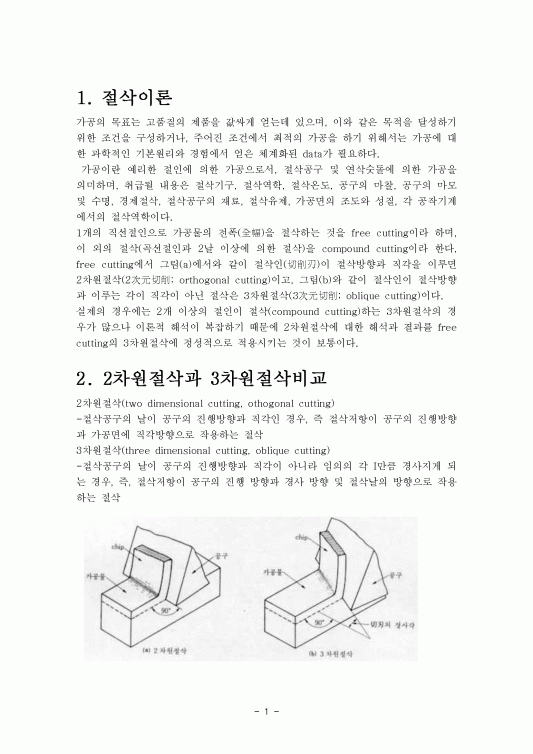 절삭가공의 구조 종류