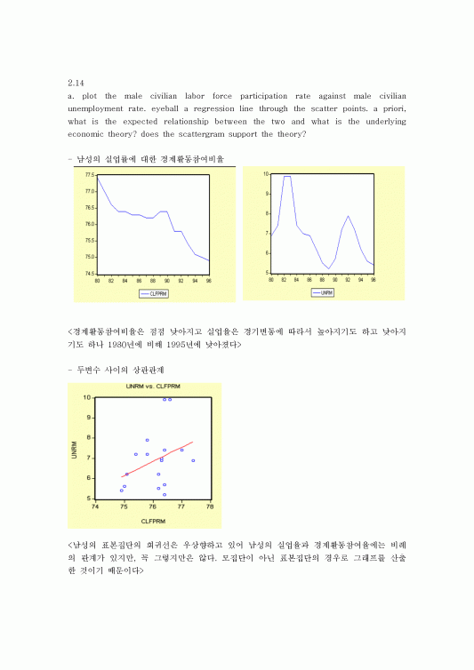 계량 경제학 회귀분석 문제풀이