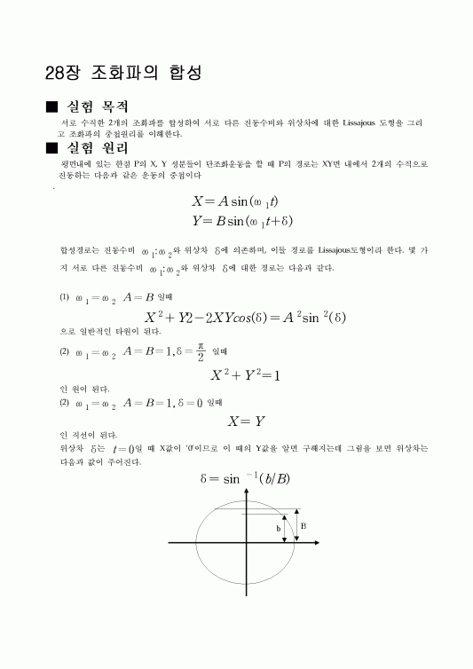 28장 조화파의 합성(예비)