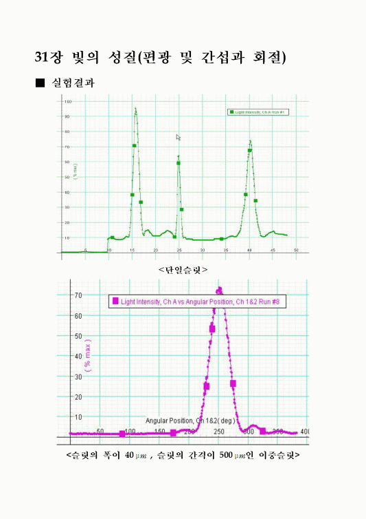 31장 빛의성질(편광및간섭과회절)(결과).