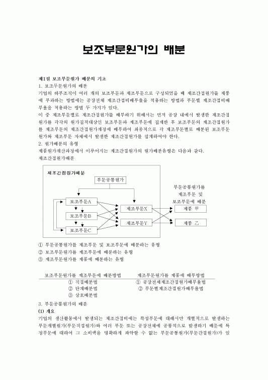 [사회과학] 보조부문원가의 배분