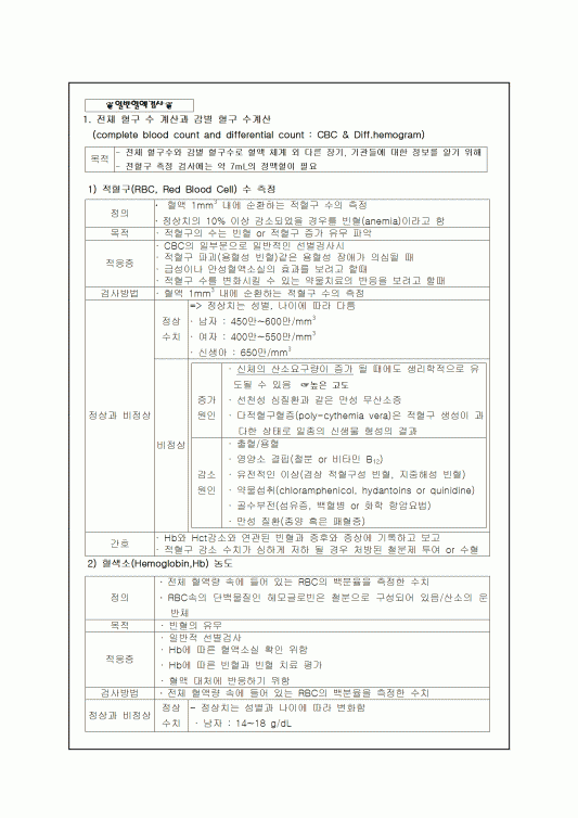 일반혈액검사, Blood chemistry(혈액화학검사), 빈혈검사  = 진단적 검사