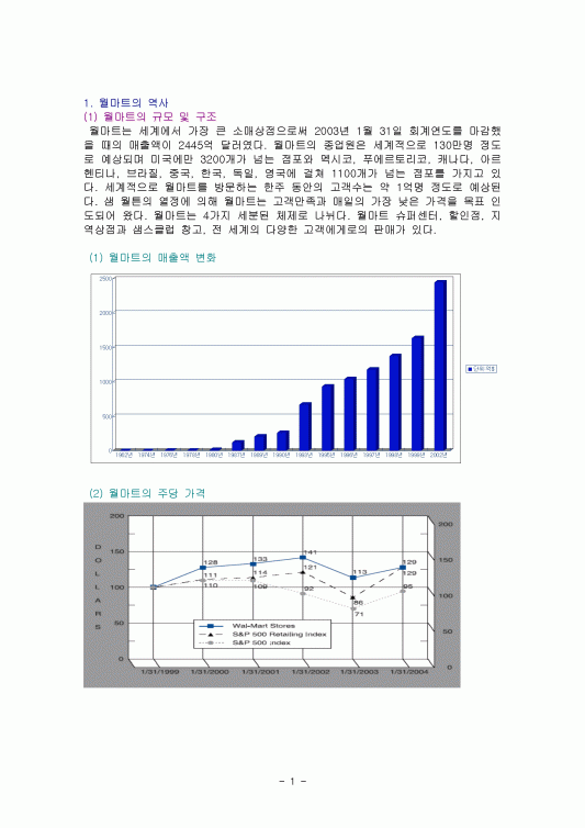 월마트의 글로벌 경영전략
