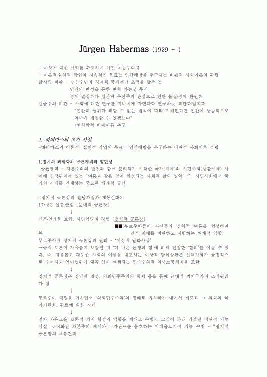 하버마스 정리