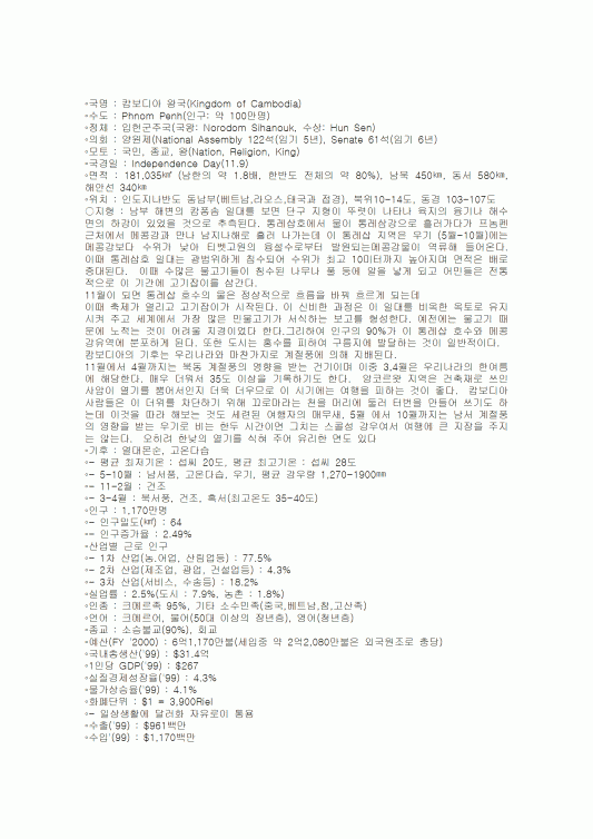 캄보디아 관련 정치,경제, 투자환경