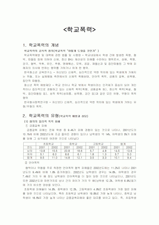 학교폭력의 실태와 문제점 및 예방 사례개입