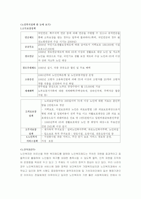 노인복지정책에 대하여