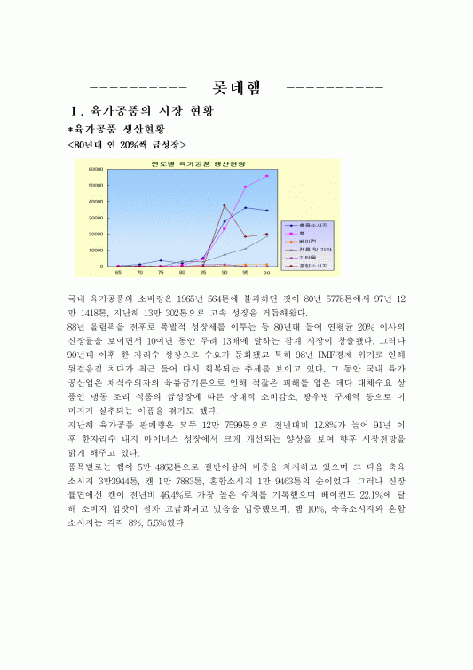 식품공장 견학 감상문