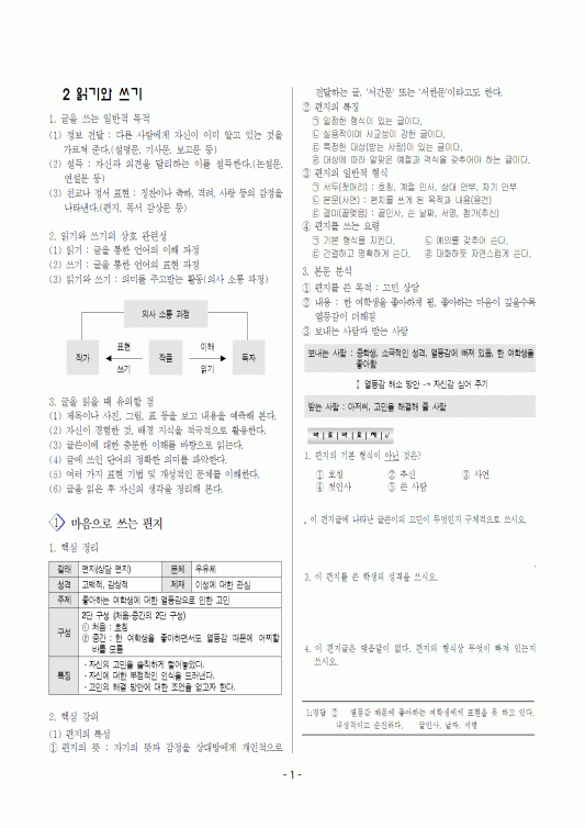 [과외]중학 국어 1-1학기 중간 2단원 읽기와 쓰기 예상문제