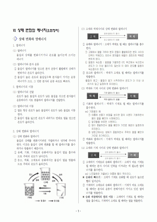 [과외]중학 과학 1-2학기 중간 상태 변화와 에너지