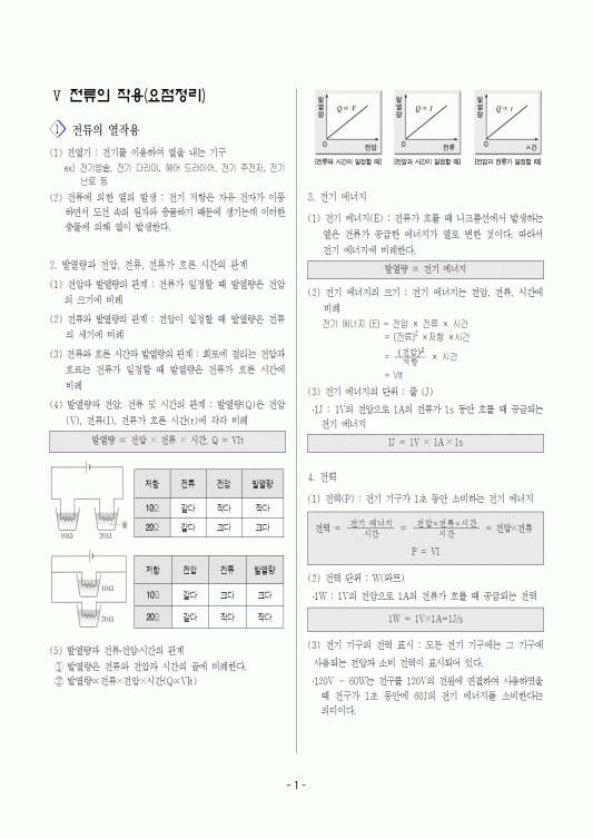 [과외]중학 과학 3-2학기 중간 전류의 작용
