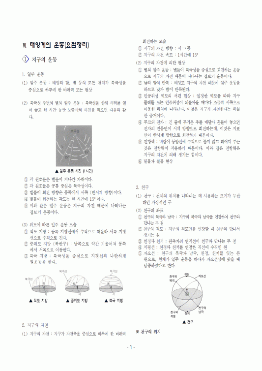 [과외]중학 과학 3-2학기 중간 태양계의 운동