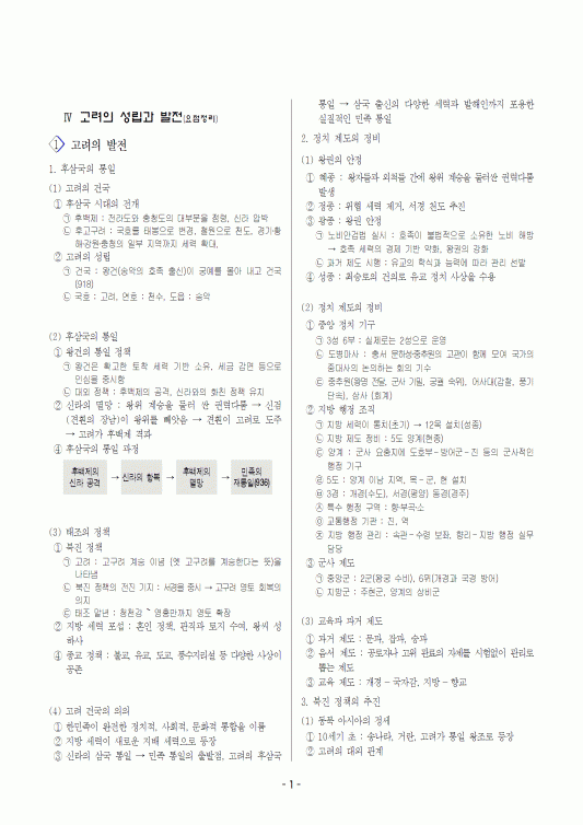 [과외]중학 국사 2-2학기 중간 고려의 성립과 발전