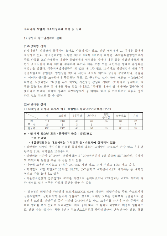 우리나라상업적청소년성착취현황및실태
