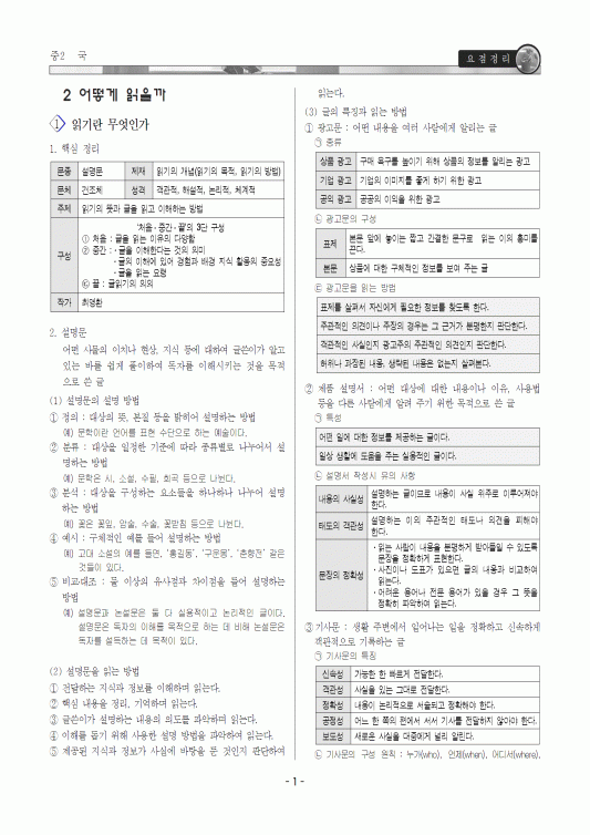 [과외]중학 국어 2-1학기 중간 2단원 어떻게 읽을까 예상문제