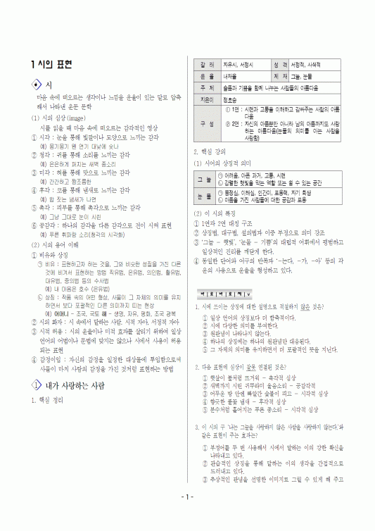[과외]중학 국어 3-1학기 중간 1단원 시의 표현 예상문제
