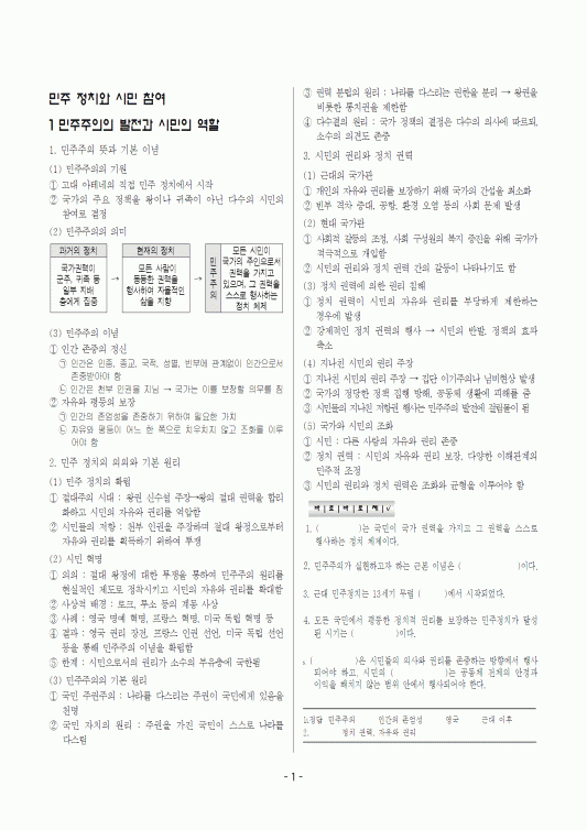 [과외]중학 사회 3-1학기 중간 01 민주정치와 사회참여