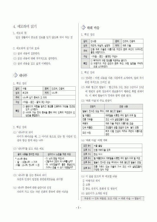 [과외]중학 국어 1-1학기 기말 4단원 메모하며 읽기 예상문제(교사용)