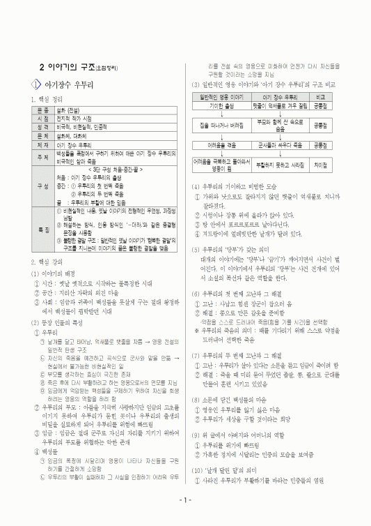 [과외]중학 국어 2-2학기 중간 2단원-족보 핵심정리