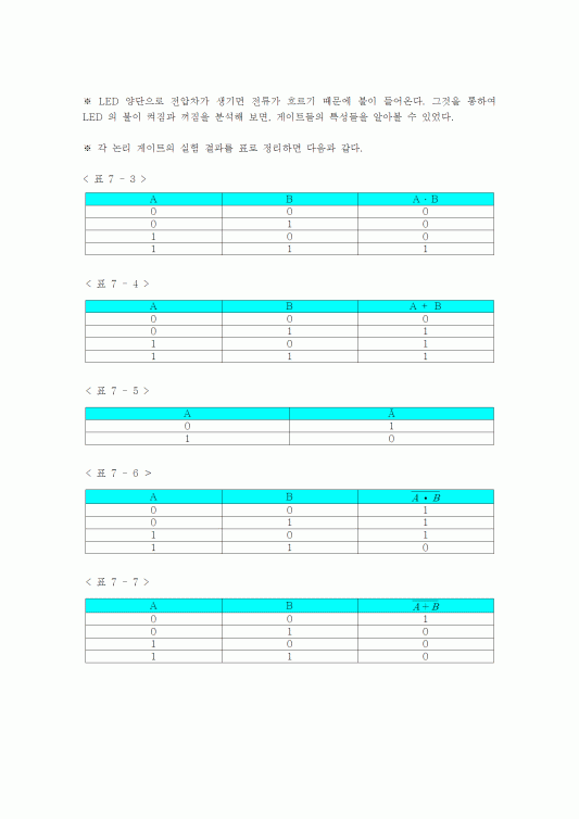 제 7장 (결과) 기본 논리 게이트 설계 실험