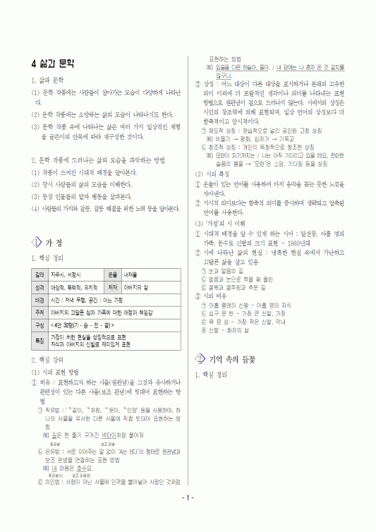 [과외]중학 국어 2-1학기 기말 4단원 삶과 문학 예상문제(교사용)