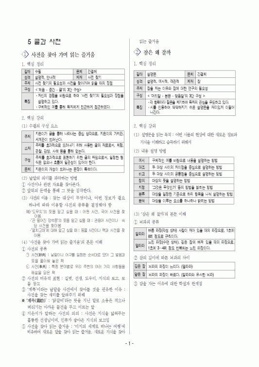 [과외]중학 국어 2-1학기 기말 5단원 글과 사전 예상문제(교사용)
