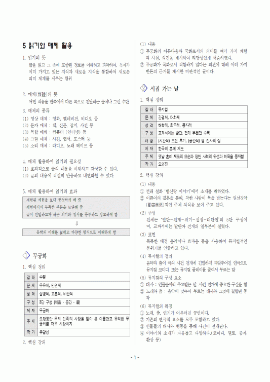 [과외]중학 국어 3-1학기 기말 5단원 읽기와 매체활용 예상문제(교사용)