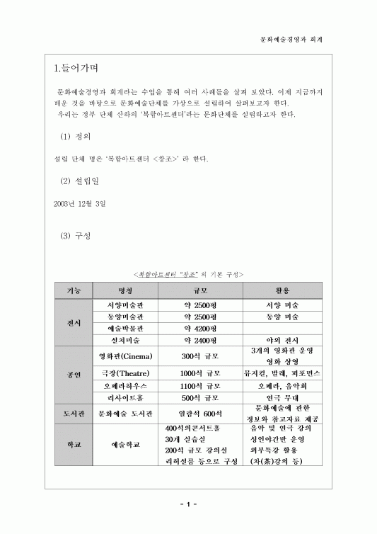 문화예술단체의 설립(정관포함)