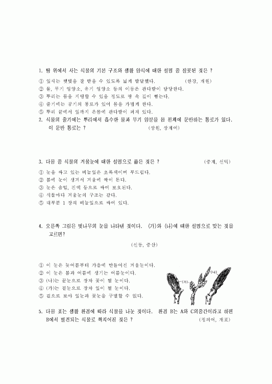 [과외]1.생물 식물의생활-1