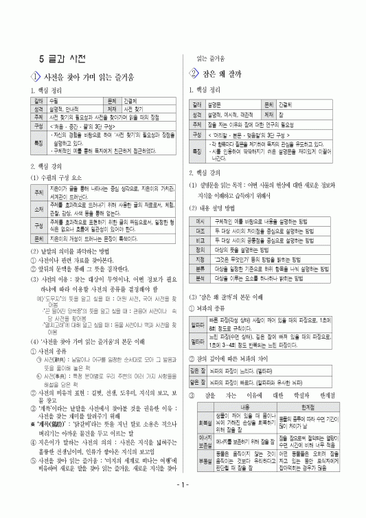 [과외]중학 국어 2-1학기 기말 5단원 글과 사전 예상문제