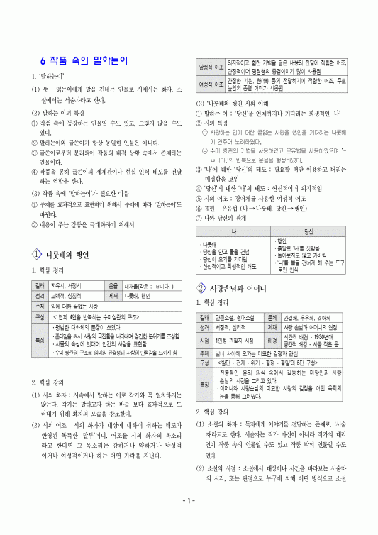 [과외]중학 국어 2-1학기 기말 6단원 작품속의 말하는이 예상문제