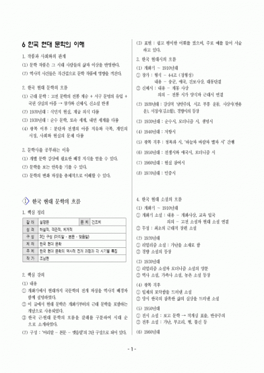 [과외]중학 국어 3-1학기 기말 6단원 한국 현대문학의 이해 예상문제