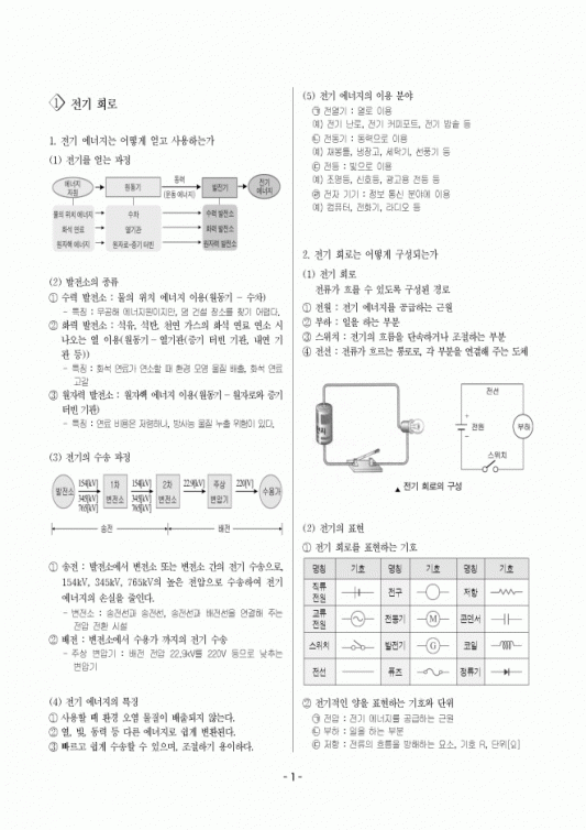 [과외]중학 기가 3-1학기 기말 04 전기회로