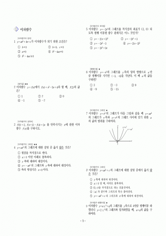 [과외]중학 수학 3-1학기 기말 04 이차함수 50제