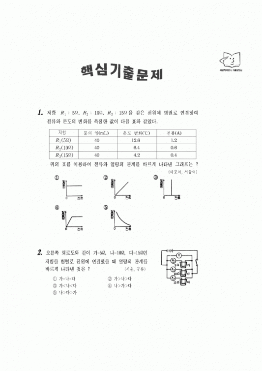 [과외]2.물상 전류의작용