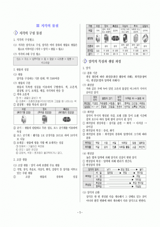 [과외]중학 과학 1-1학기 중간 03 지각의 물질