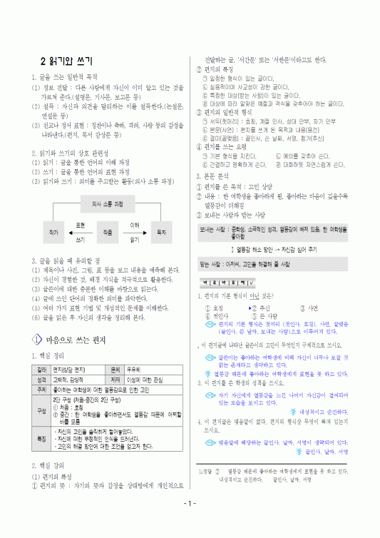 [과외]중학 국어 1-1학기 중간 2단원 읽기와 쓰기 예상문제(교사용)