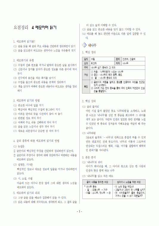 [과외]중학 국어 1-1학기 중간 4단원 메모하며 읽기 예상문제(교사용)