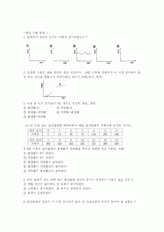 [과외]3.생물 인구문제