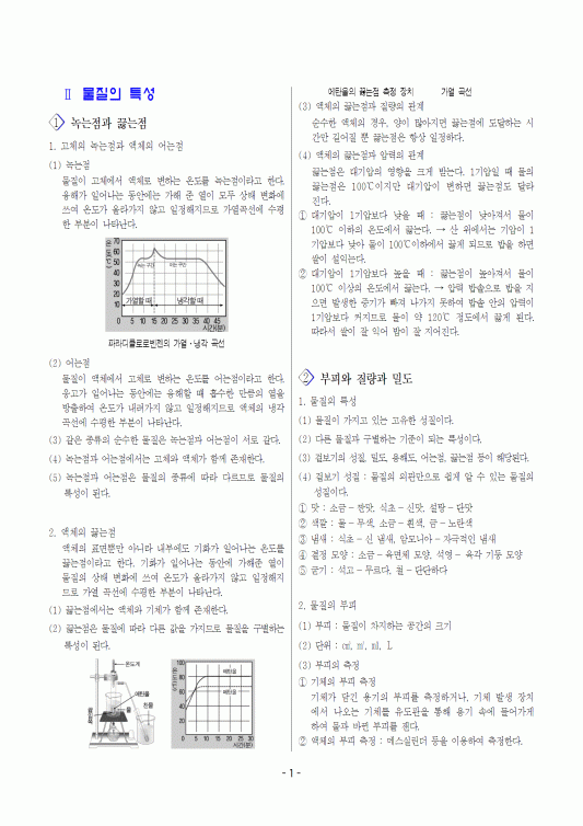 [과외]중학 과학 2-1학기 중간 02 물질의 특성(교사용)