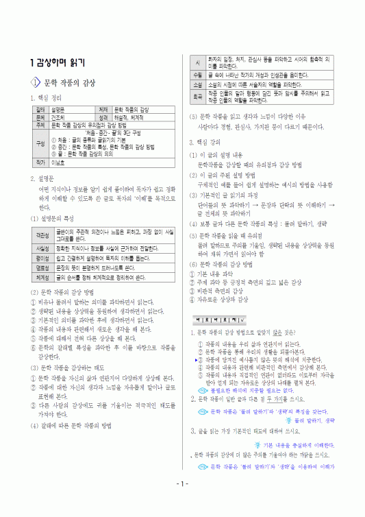 [과외]중학 국어 2-1학기 중간 1단원 감상하며 읽기 예상문제(교사용)