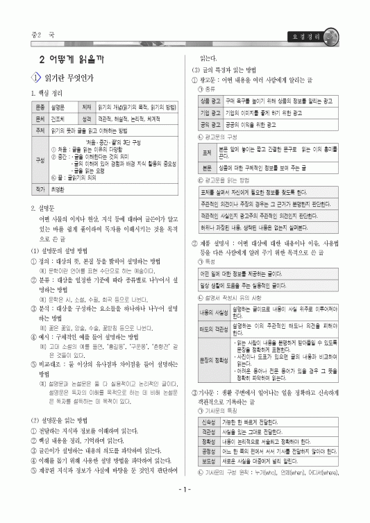 [과외]중학 국어 2-1학기 중간 2단원 어떻게 읽을까 예상문제(교사용)