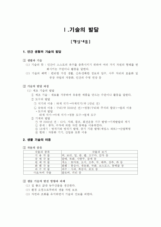 [과외]1-01 기술의 발달과 인간생활 모의고사