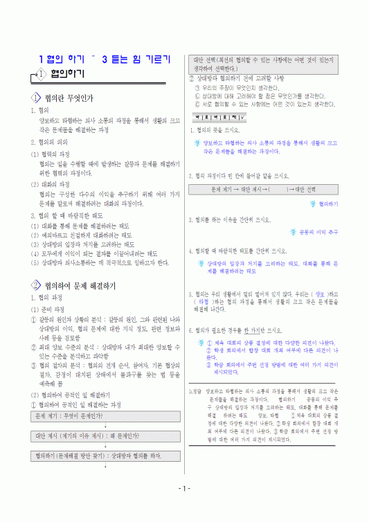 [과외]중학 국어 3-1학기 중간 1-3단원 생활국어 예상문제(교사용)