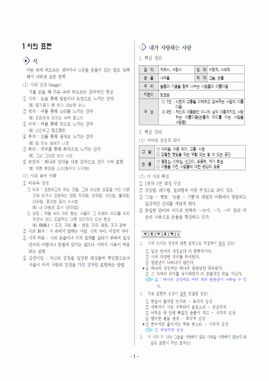 [과외]중학 국어 3-1학기 중간 1단원 시의 표현 예상문제(교사용)